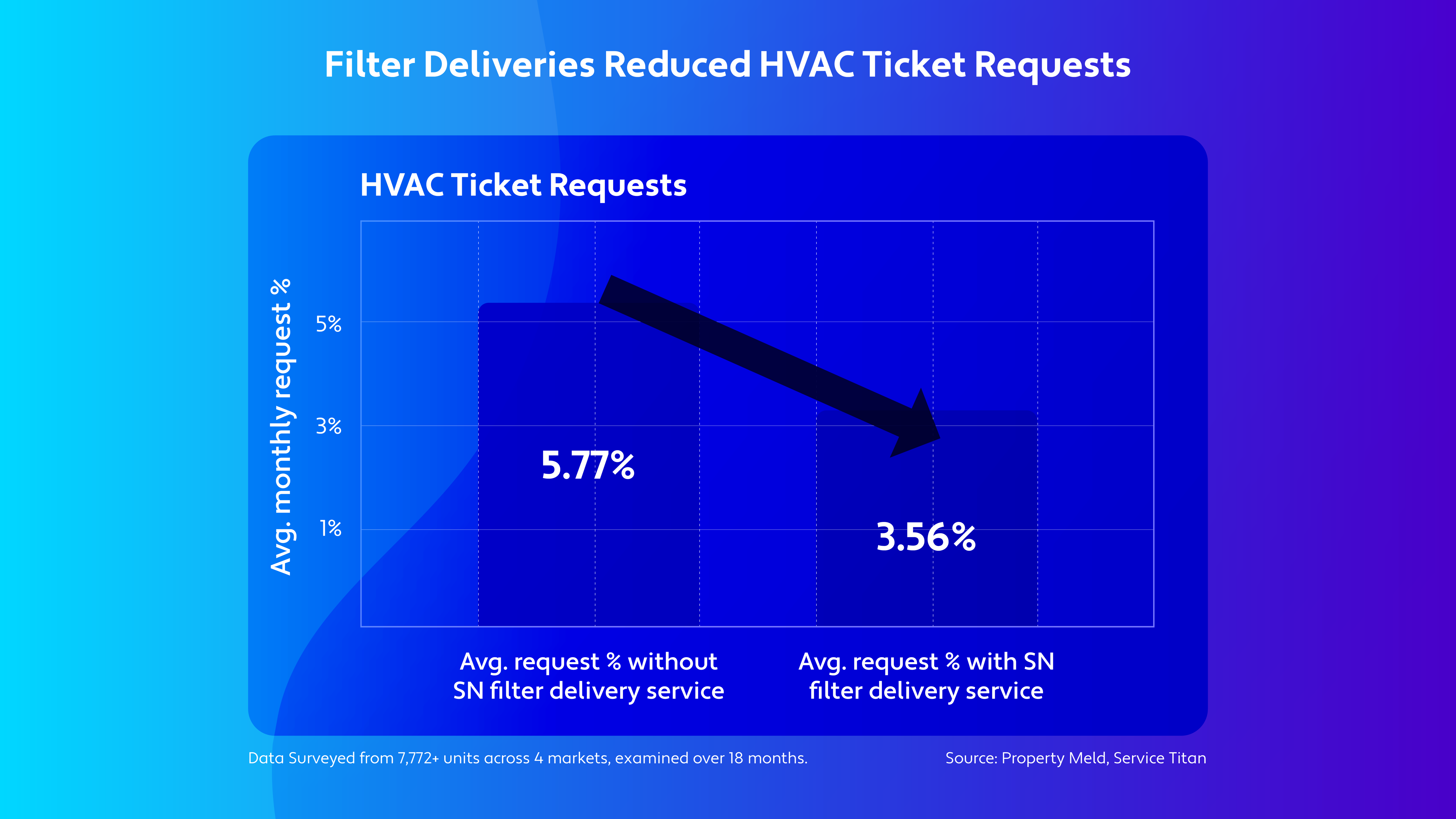 How Asset Managers Benefit From RBP