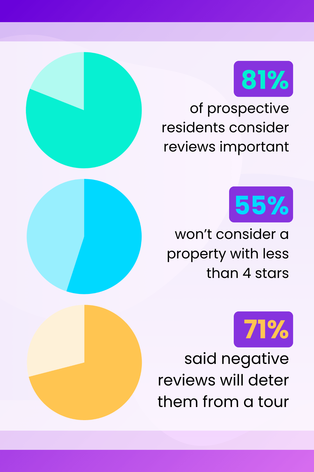How to Get More Glowing Property Management Reviews
